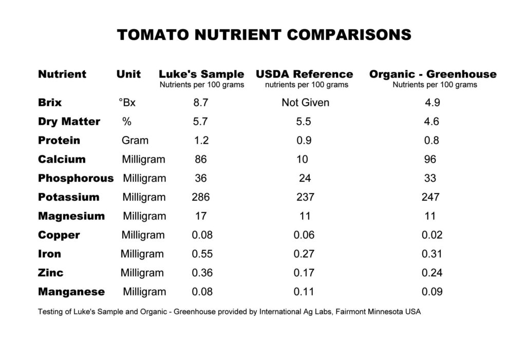 Remineralize the Earth | Jon Frank and the Quest for Nutrient Dense Food